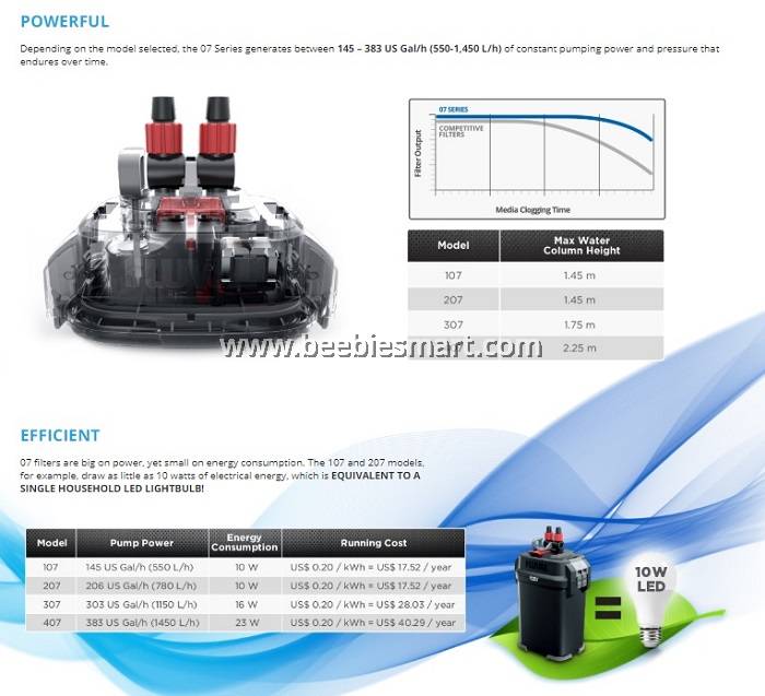 Fluval Canister External Filter 07 Series Fluval 107/207/307/407