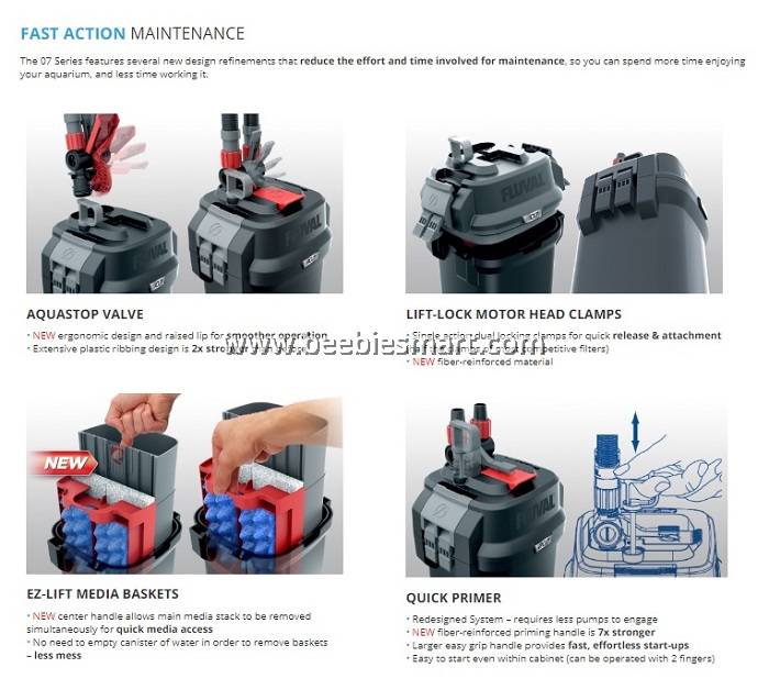 Fluval Canister External Filter 07 Series Fluval 107/207/307/407