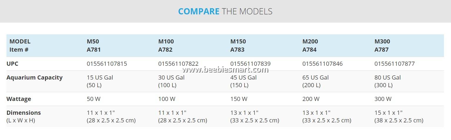 Fluval M Series Premium Heater