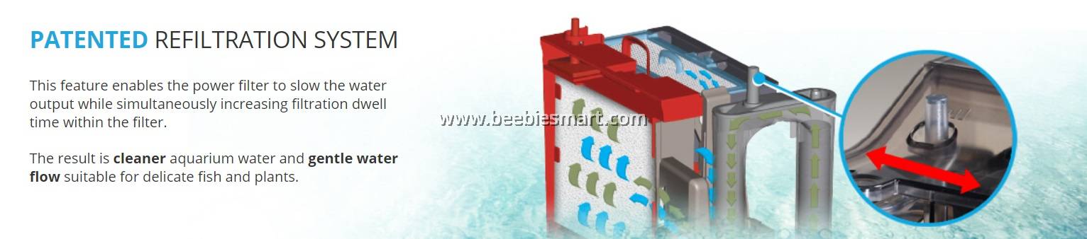 Fluval C Series Hang On Filter (C2, C3, C4 ) Fluval HOB Filter