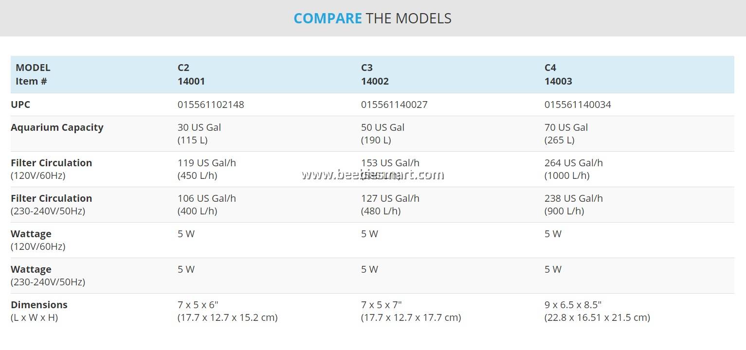 Fluval C Series Hang On Filter (C2, C3, C4 ) Fluval HOB Filter