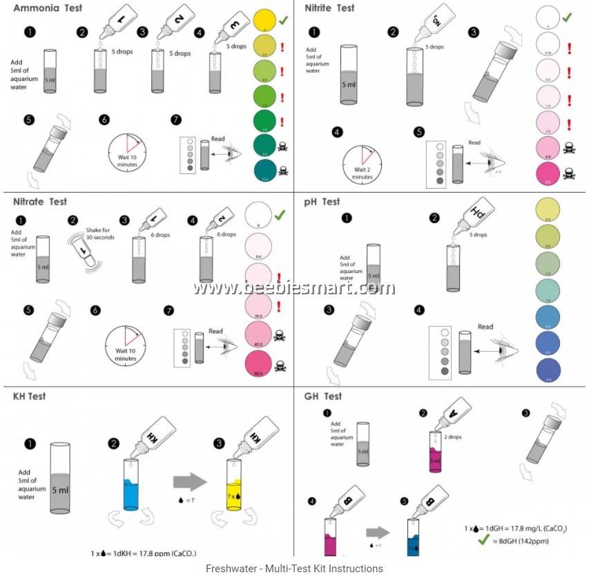 kusuri multi test kit