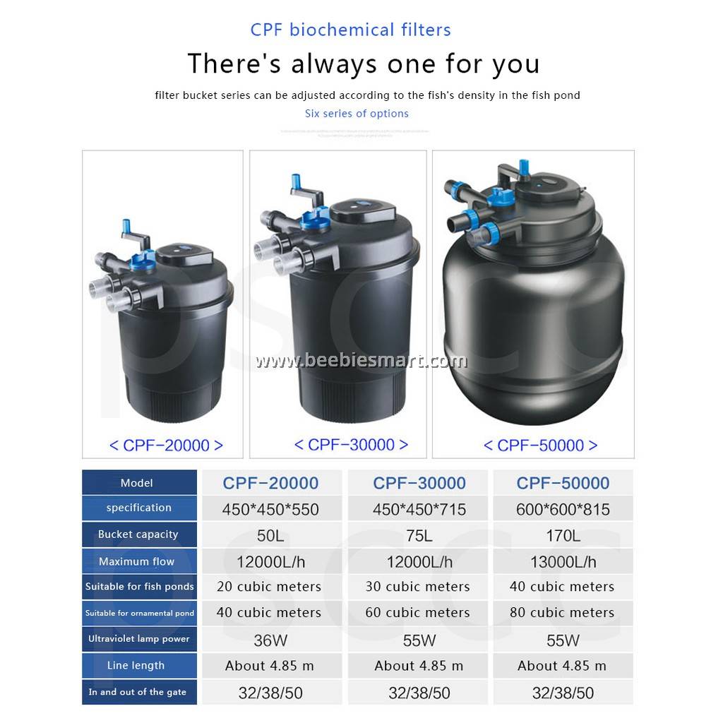 SUNSUN CPF-10000,CPF-15000,CPF-20000,CPF-30000 BIO PRESS FILTER + UV ...