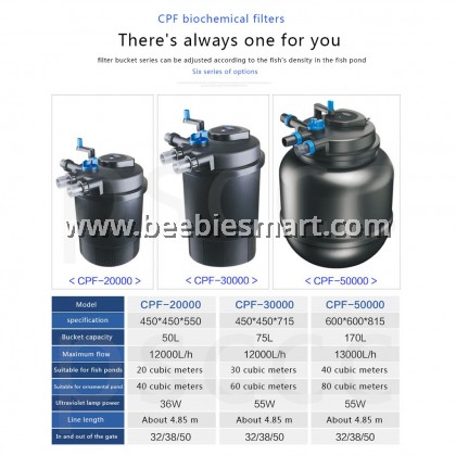 SUNSUN CPF-10000,CPF-15000,CPF-20000,CPF-30000 BIO PRESS FILTER + UV ...