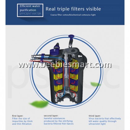 SUNSUN CPF-10000,CPF-15000,CPF-20000,CPF-30000 BIO PRESS FILTER + UV ...
