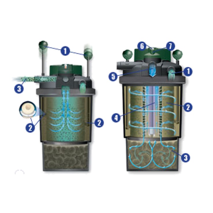 Laguna Pressure Flo Filter